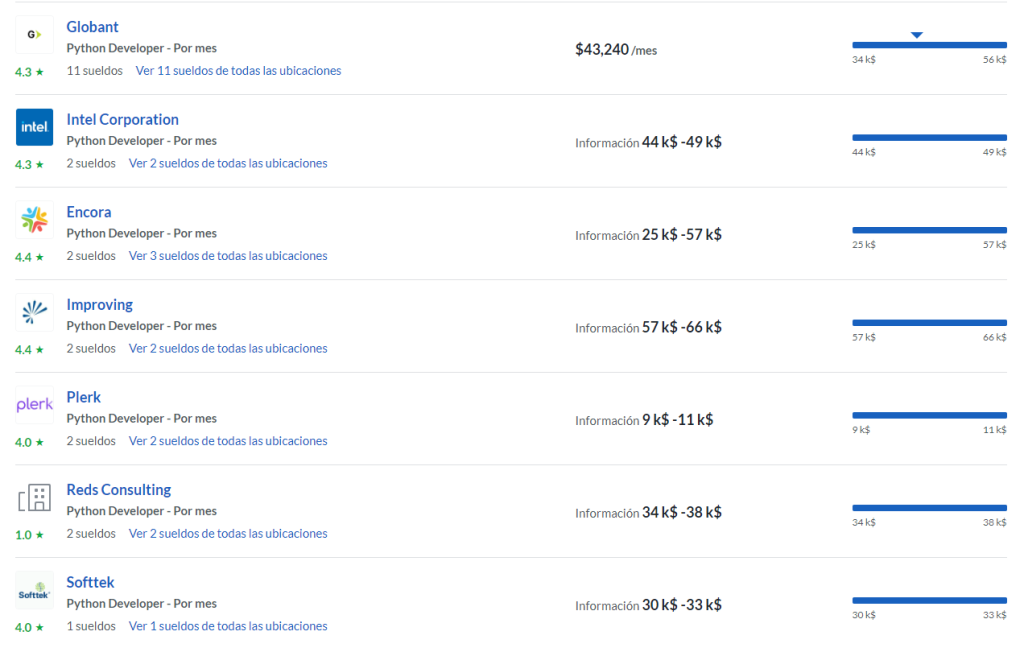 Ruta de aprendizaje - Python - Azul School